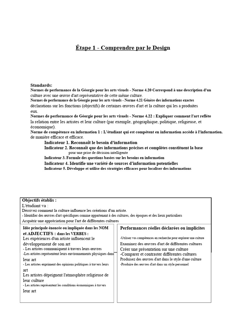 Plans de Leçon UBD - Art | PDF | Performance artistique | Informations