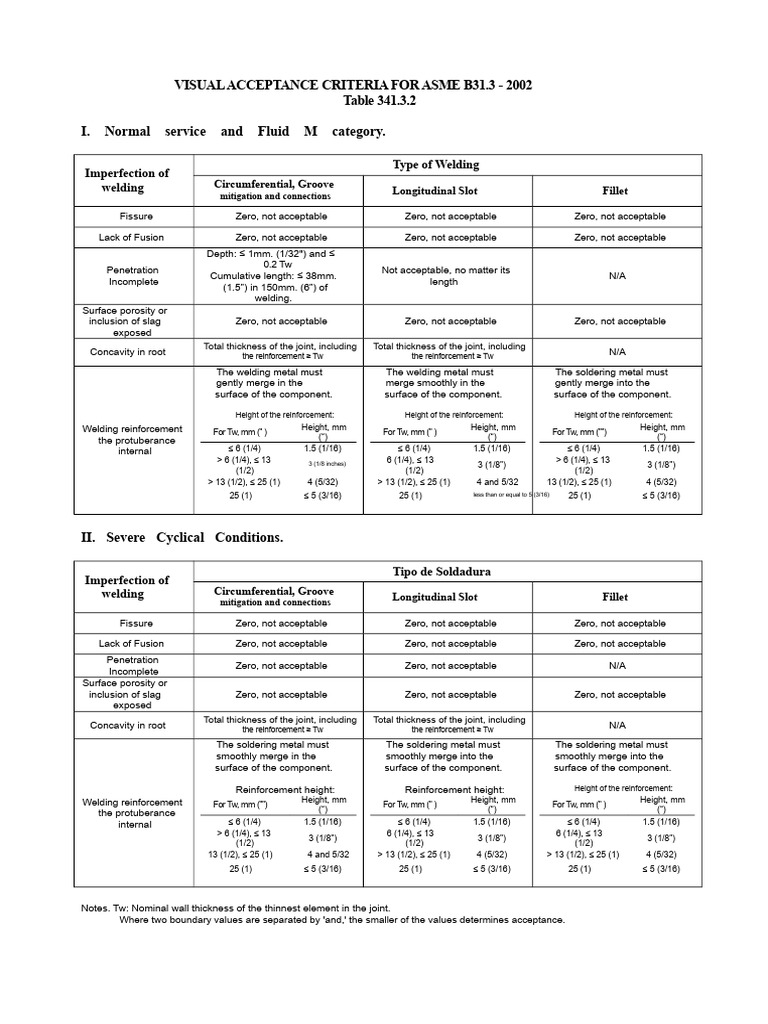 Acceptance Criteria ASME B31.3 | PDF | Welding | Construction