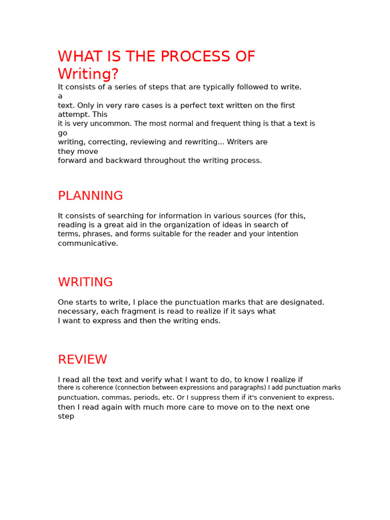 What Is The Writing Process | PDF | Punctuation | Human Communication
