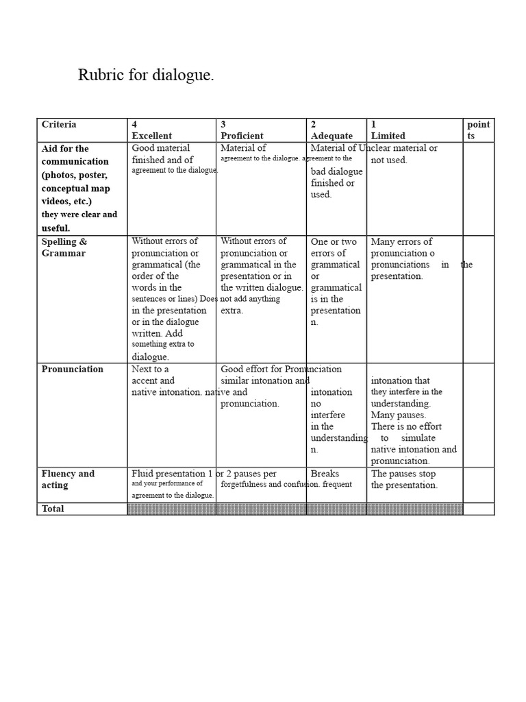 Rubric For Dialogues | PDF | Grammar | Sociolinguistics