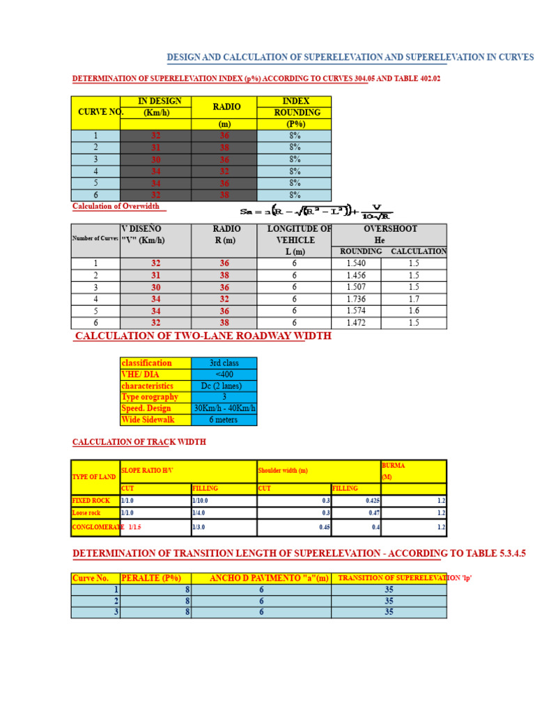 Superelevation Design and Calculation Guide | PDF | Rail Transport ...