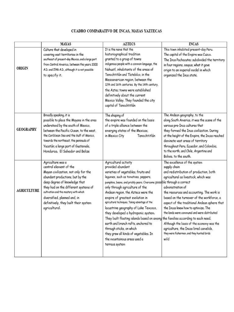 Mayans, Aztecs and Incas | PDF | Deities | Inca Empire