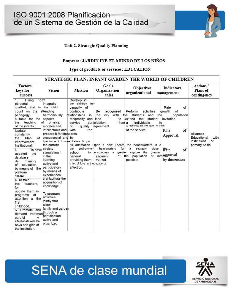 Learning Activity Unit 2 Strategic Quality Planning | PDF | Strategic ...
