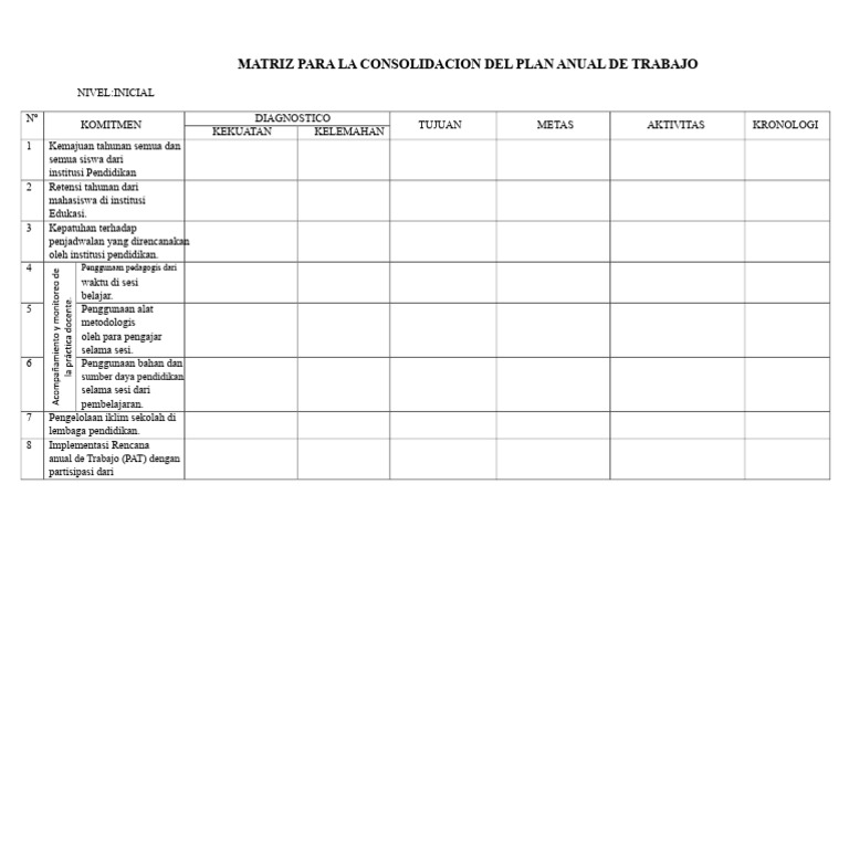 Matriks Untuk Konsolidasi Rencana Kerja Tahunan | PDF