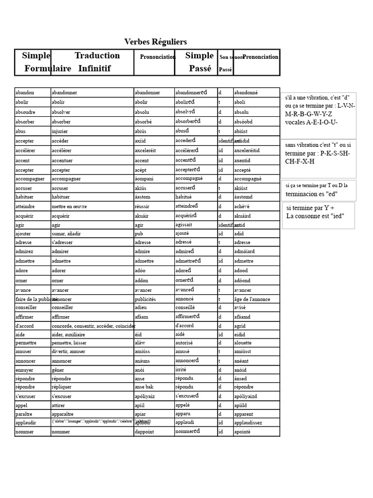 Guide des Verbes Réguliers en Français | PDF | Linguistique