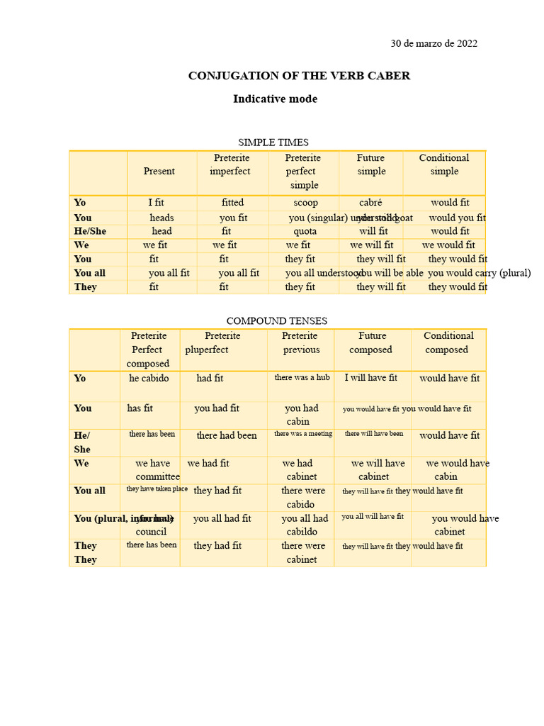Conjugation of The Verb TO FIT | PDF | Perfect (Grammar) | Grammatical ...