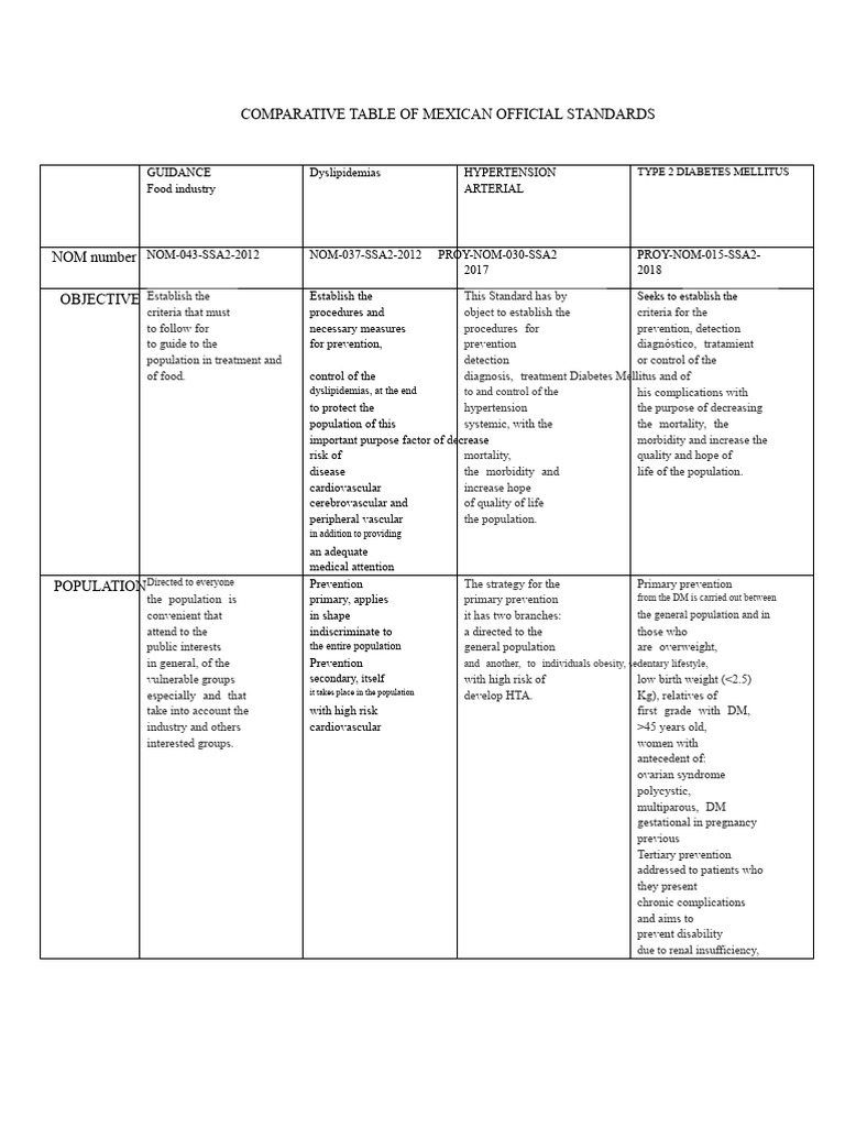 Comparative Table of Mexican Official Standards | PDF | Hypertension ...