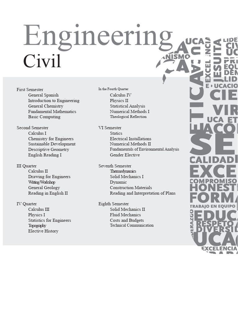 Engineering Curriculum Overview | PDF | Engineering | Civil Engineering