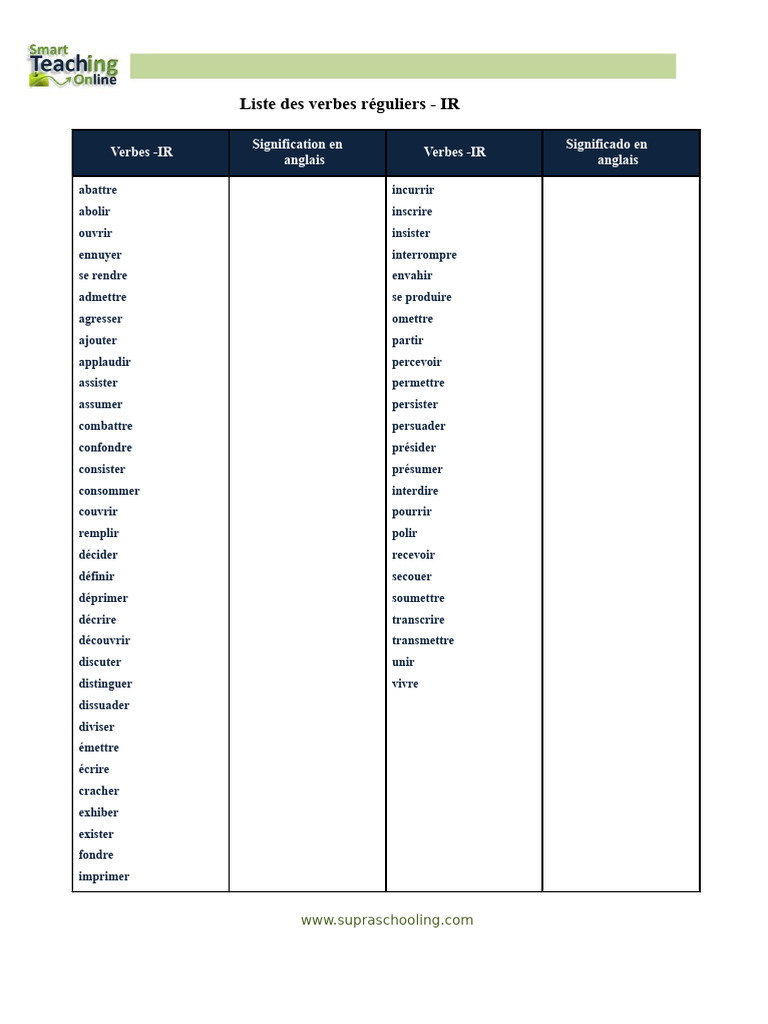 Liste des verbes réguliers en -IR | PDF