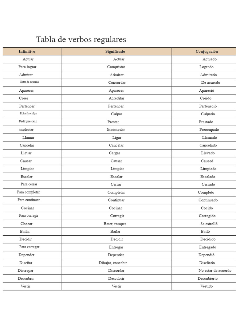 Tabla de Verbos Regulares | PDF
