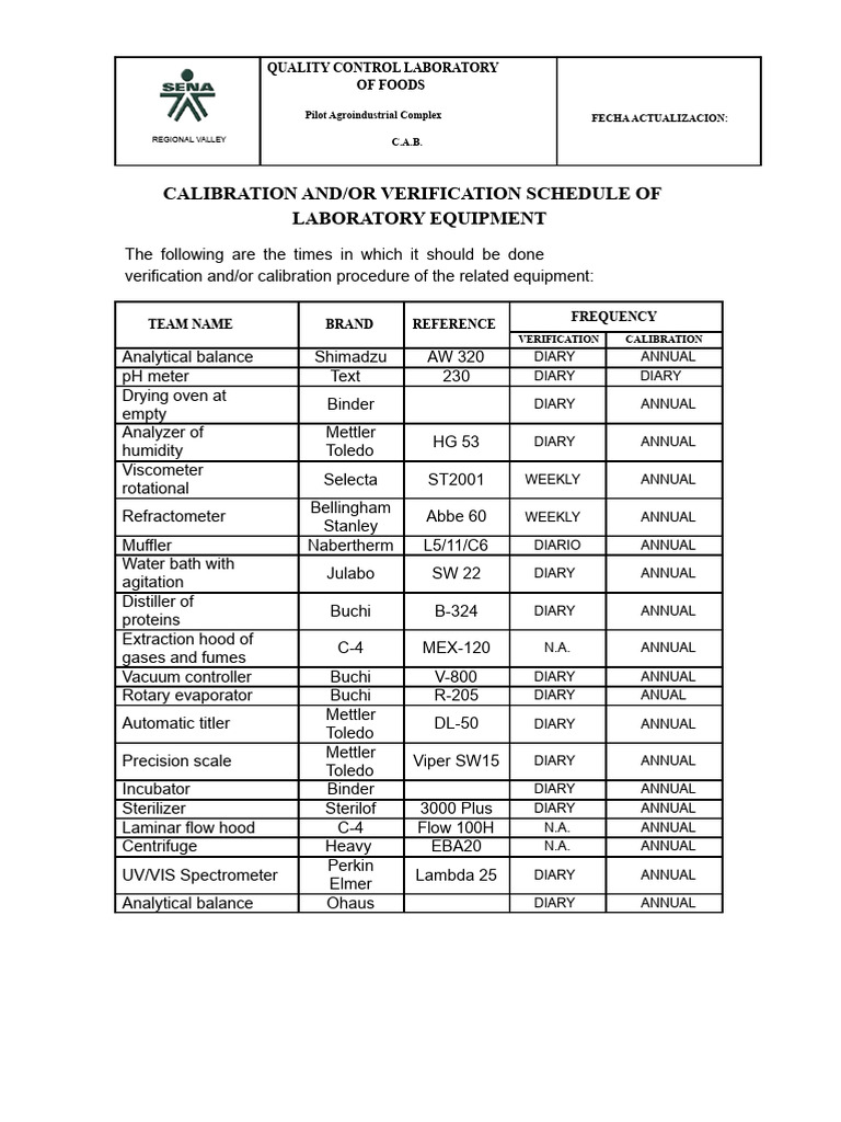 Calibration or Verification Frequency of Equipment | PDF | Analytical ...