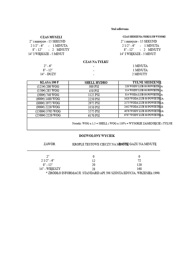 Api 598 | PDF