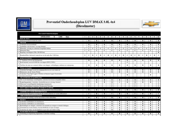 Preventief Onderhoudsplan LUV DMAX 3.0L 4x4: (Dieselmotor) | PDF