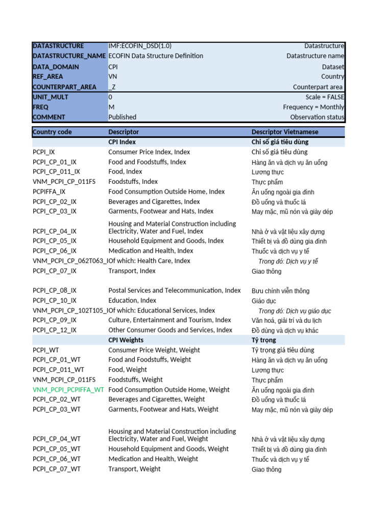 Cpi VNM | PDF