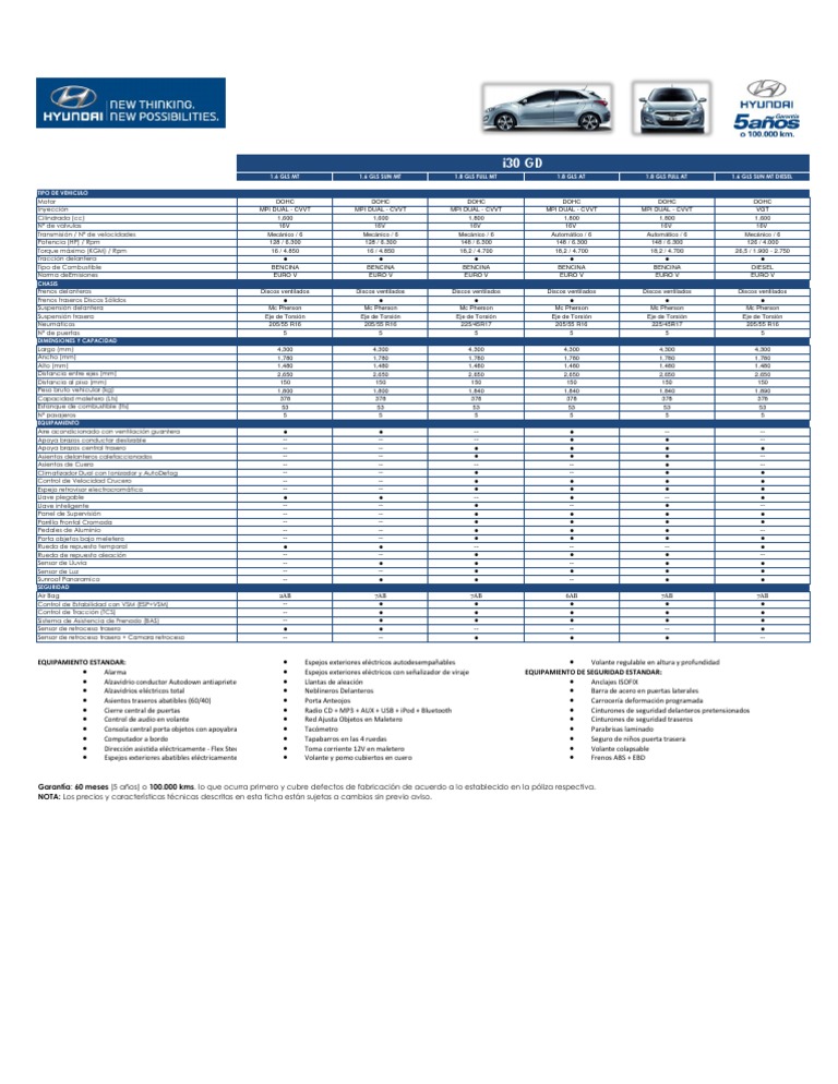Ficha Técnica Hyundai I30 | PDF | Esfuerzo de torsión | Vehículos con tracción delantera