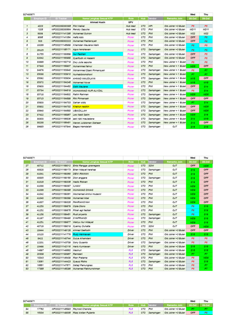 Schedule Hub CT2 Driver 8 Oktober 2025 | PDF