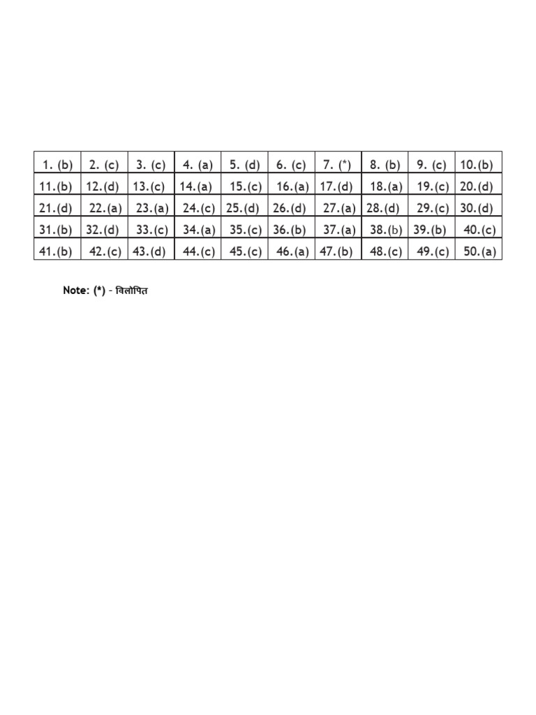 World Geography Pre Test 01 Answerkey-16 Jul | PDF