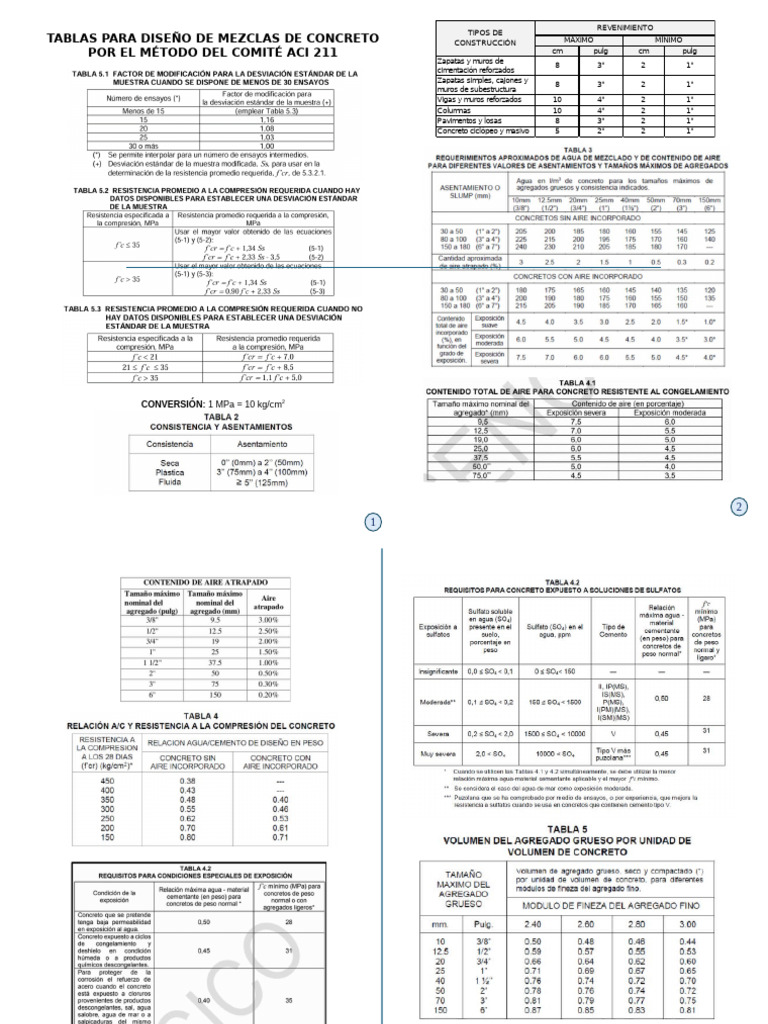Tablas Aci | PDF