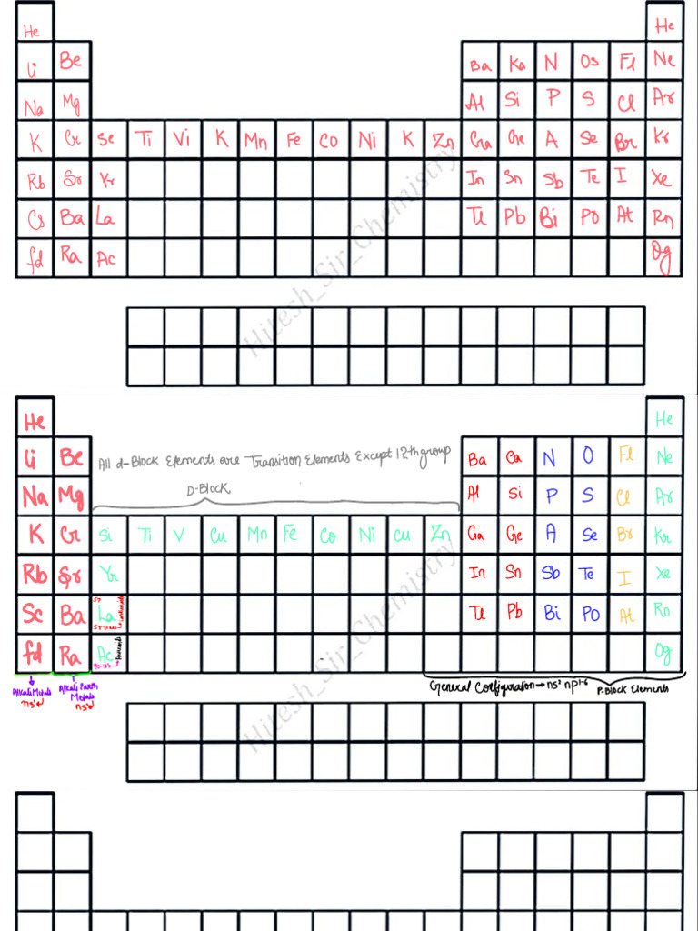 Periodic Table Practice Sheet | PDF