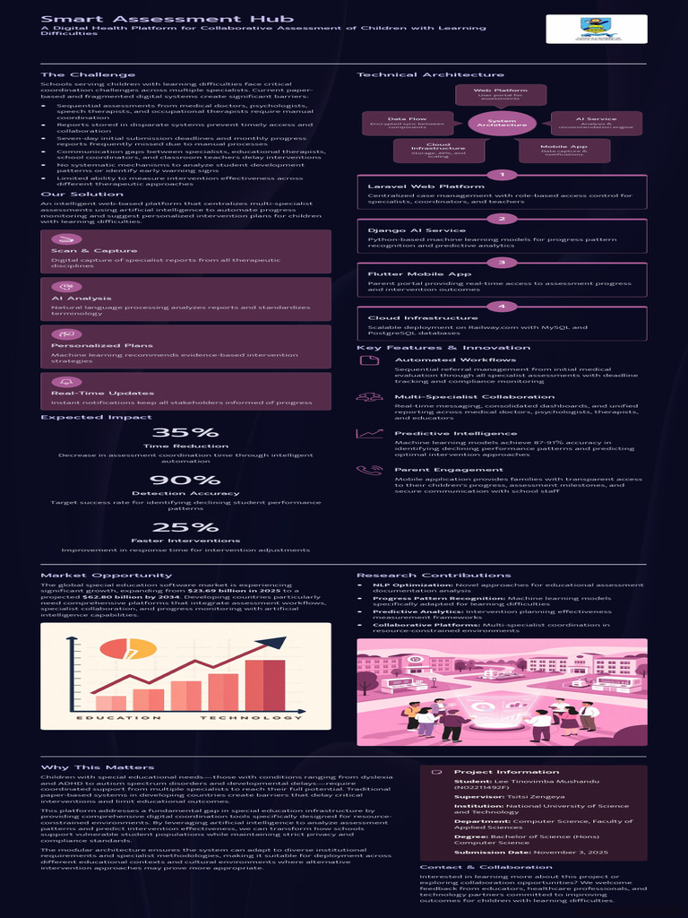 Smart Assessment Hub Dark Theme | PDF | Learning Disability | Special ...