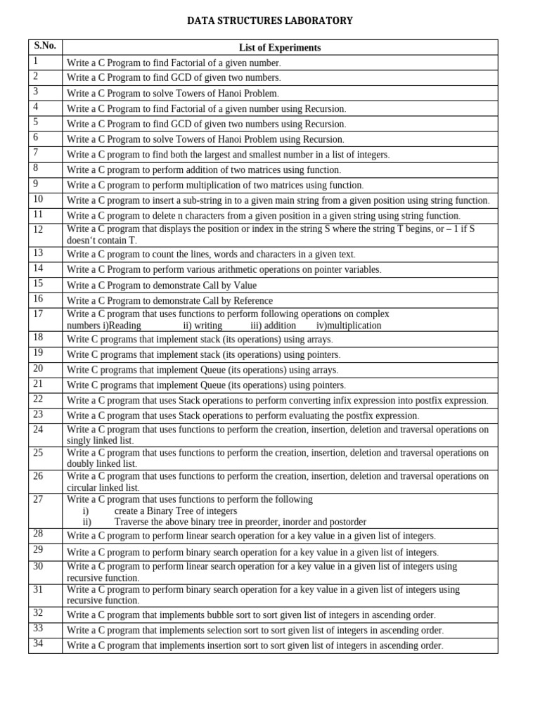 Data Structure Lab Manual IAMR | PDF | Computer Programming | Software Engineering