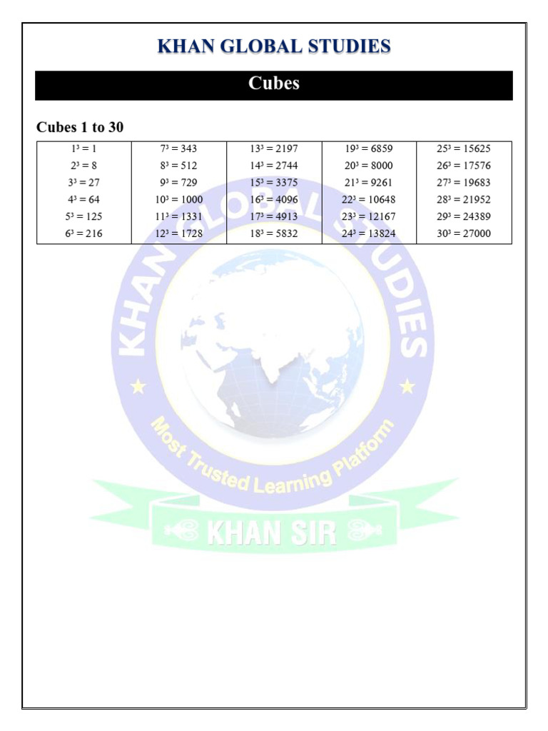 Cubes PDF-20 Aug 2025 | PDF