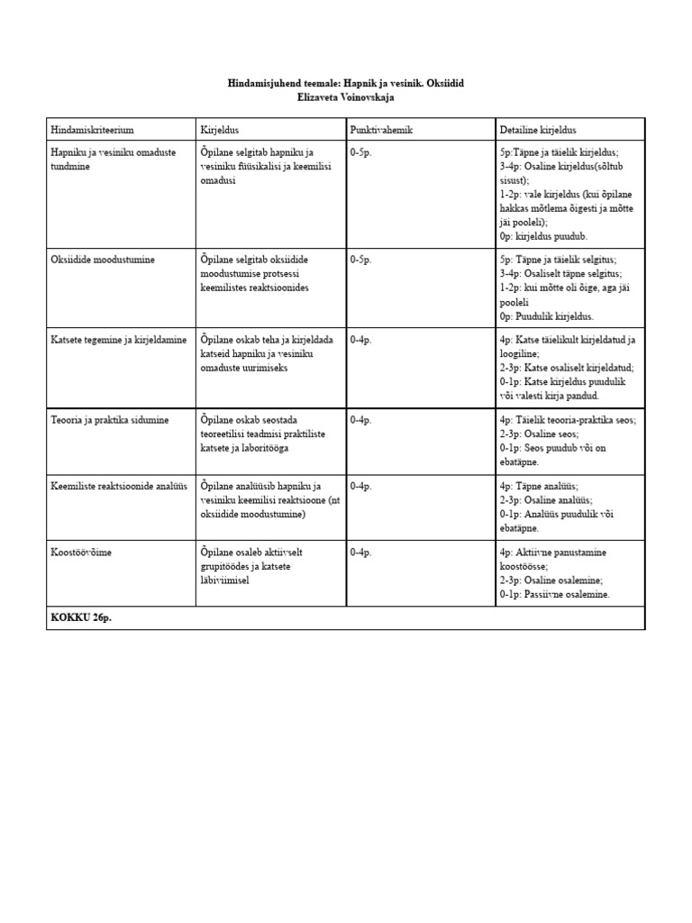 Keemia Hindamisjuhend | PDF