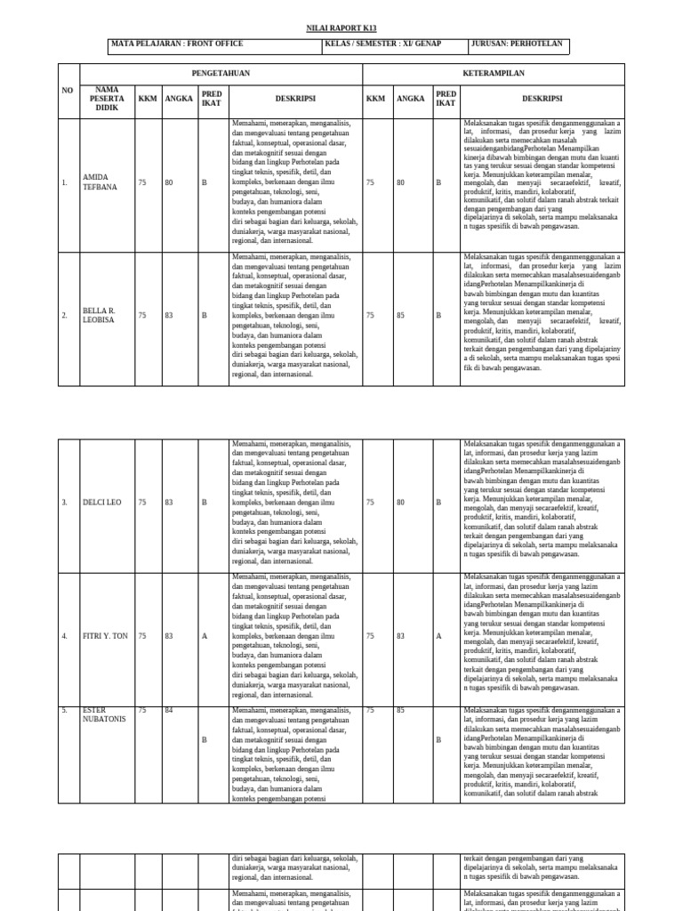 Nilai Raport K13 Perhotelan XI Genap | PDF