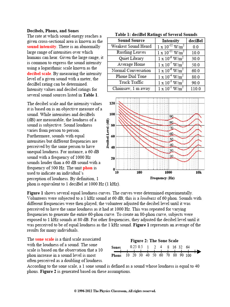 Understanding Decibels and Loudness Scales | PDF | Decibel | Sound