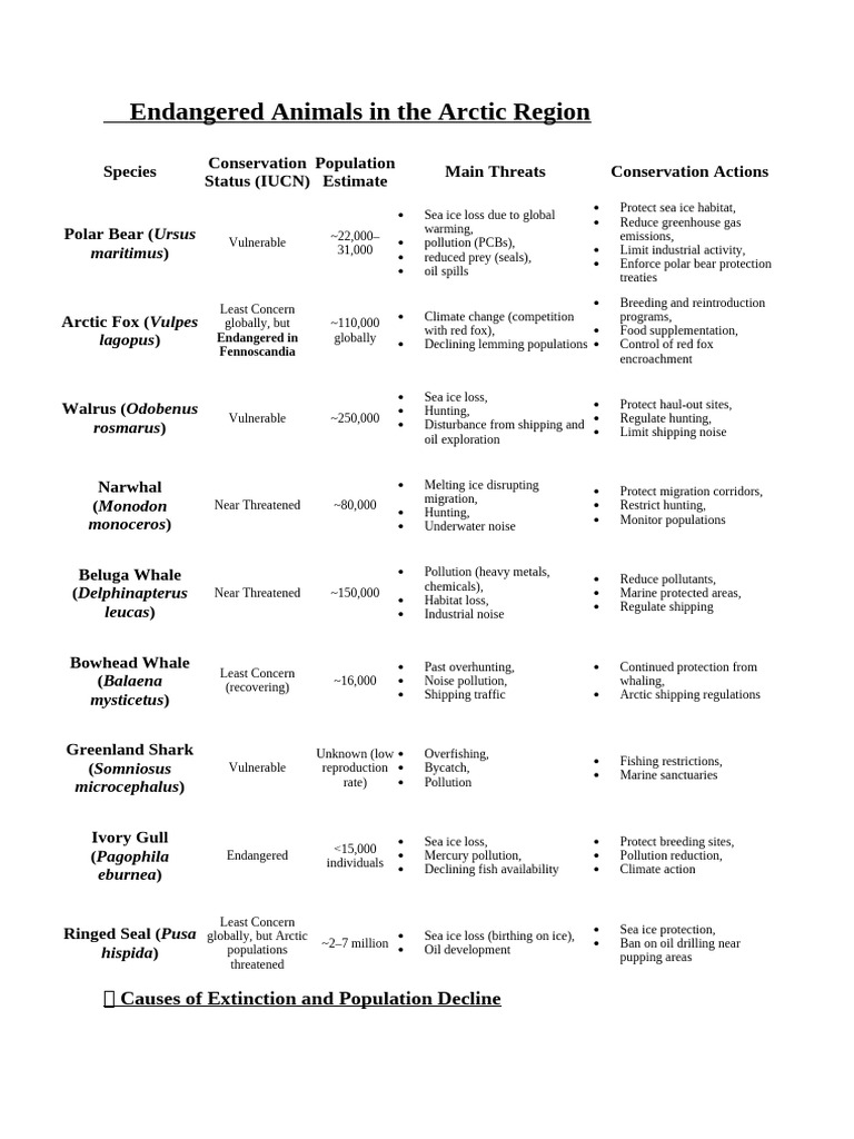 Arctic Endangered Animals and Conservation | PDF | Arctic | Endangered ...