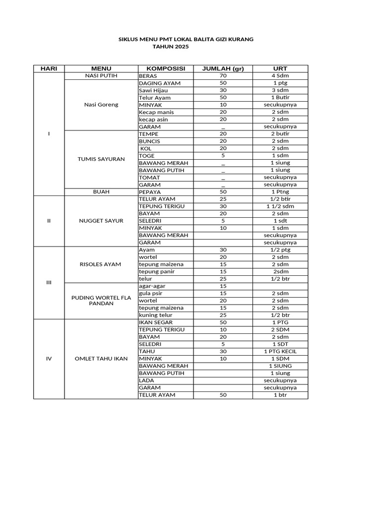 Menu 2025 PMT | PDF