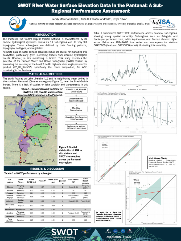SWOT Water Elevation in Pantanal Analysis | PDF | Hydrology | Natural ...