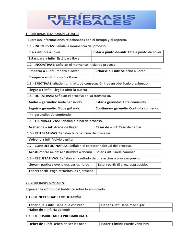 Perífrasis Verbal | PDF