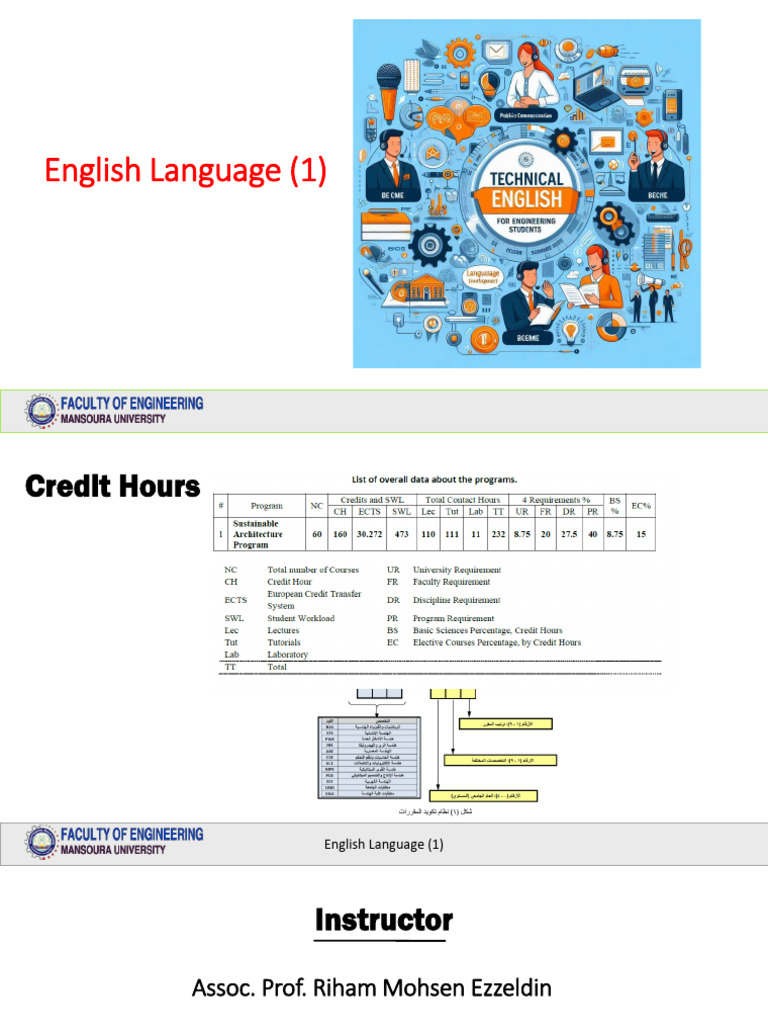 Lec 1 | PDF | English As A Second Or Foreign Language | Communication