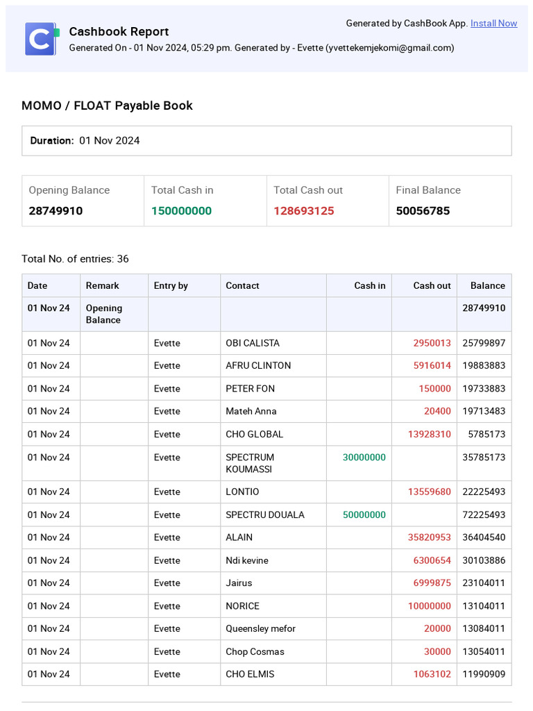 MOMO FLOAT Payable Book 01-11-2024!17!29-25@CashBook | PDF