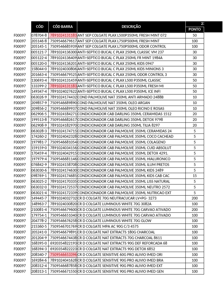 Colgate and Palmolive Product List | PDF