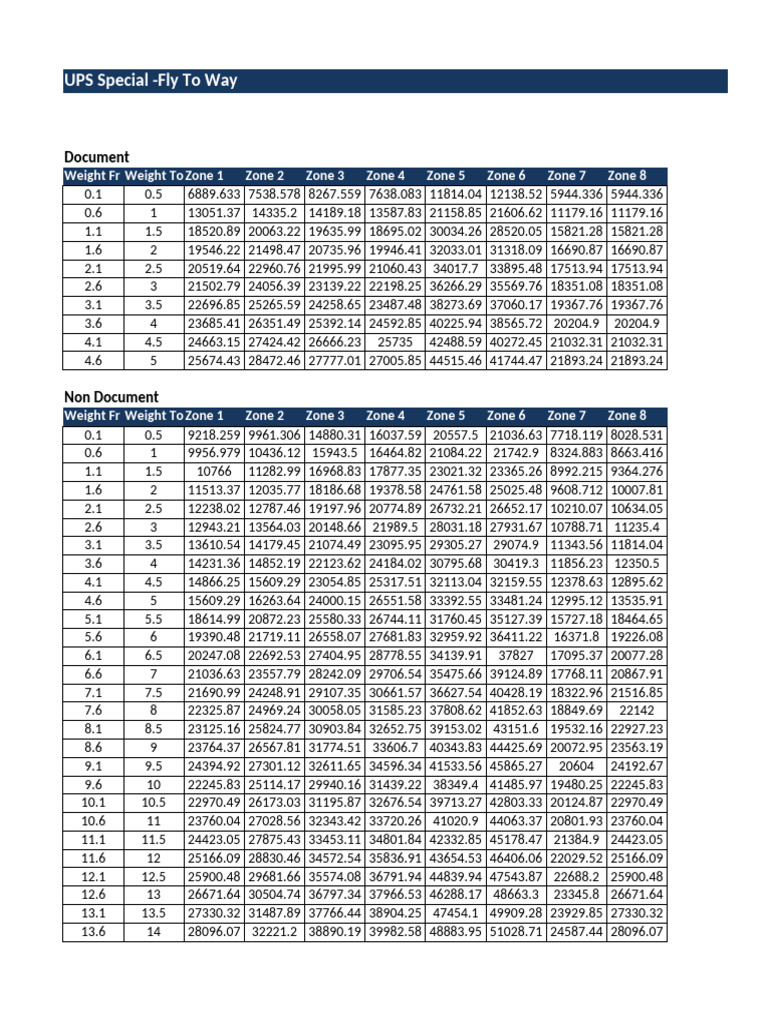 Ups Special Fly To Way Shipper Tariff 2025-10-07 | PDF