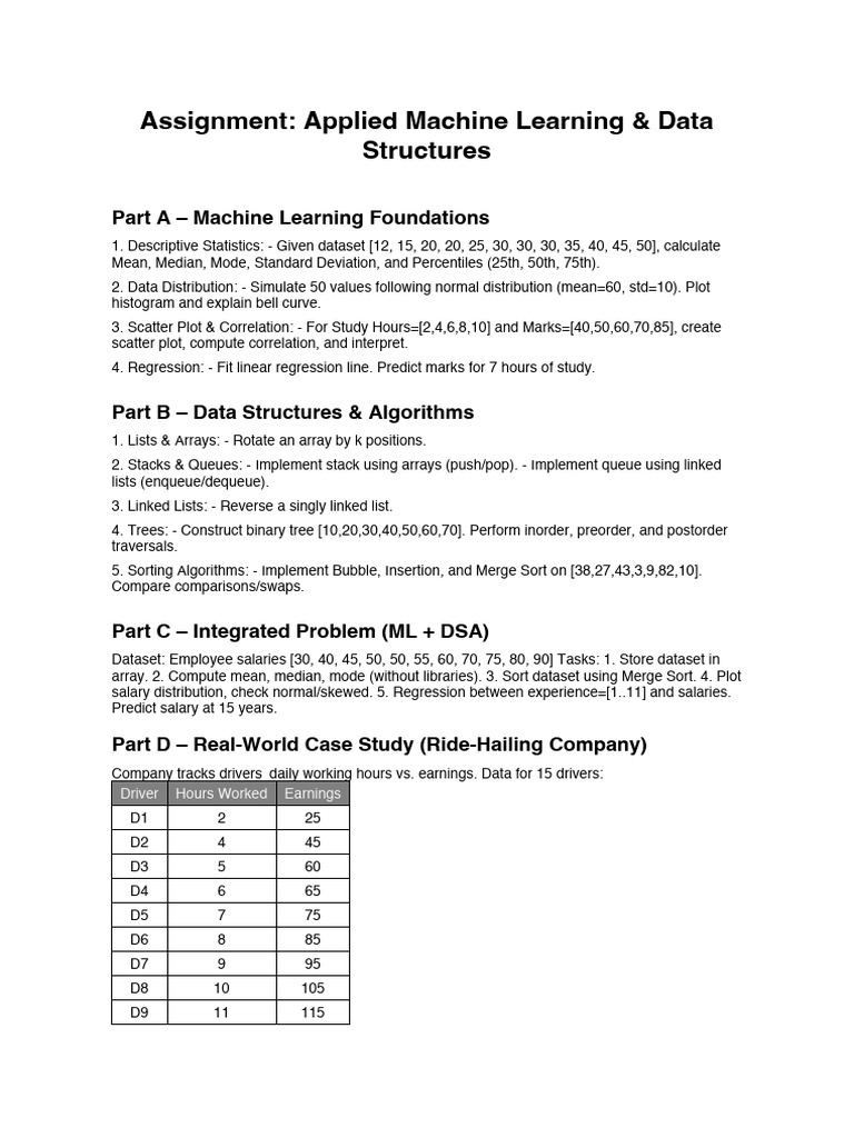ML DSA Assignment | PDF | Queue (Abstract Data Type) | Mode (Statistics)