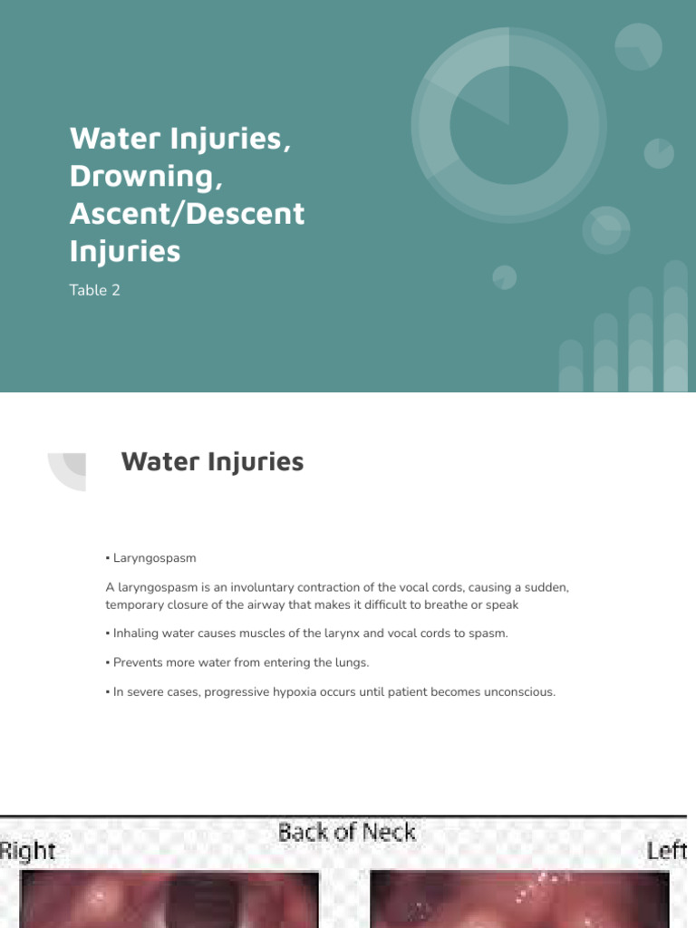 Water Injuries | PDF | Underwater Diving | Medical Specialties
