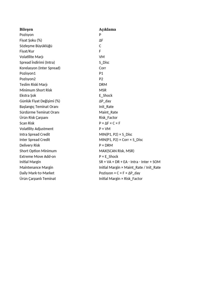 VIOP Teminat Hesaplama AtoZ | PDF