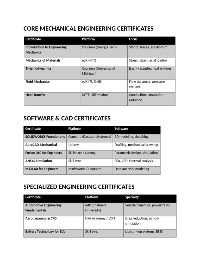 Core Mechanical Engineering Certificates | PDF | Thermodynamics | Heat