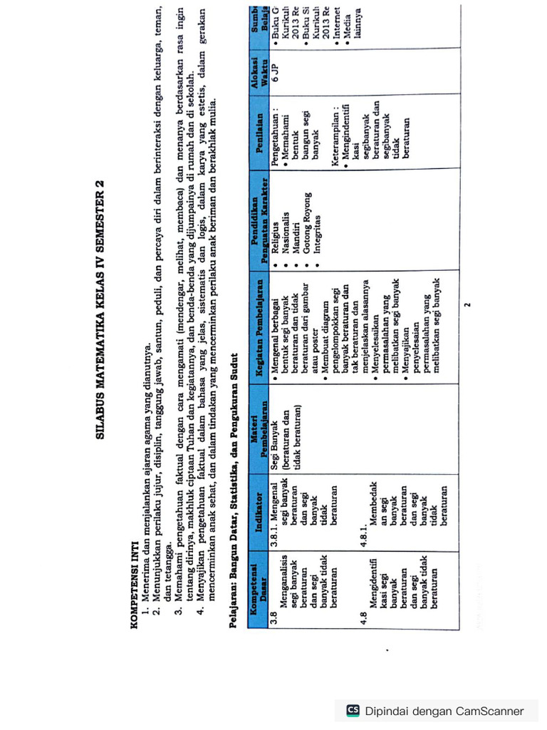Silabus Matematika Kls 4 SMT. II | PDF