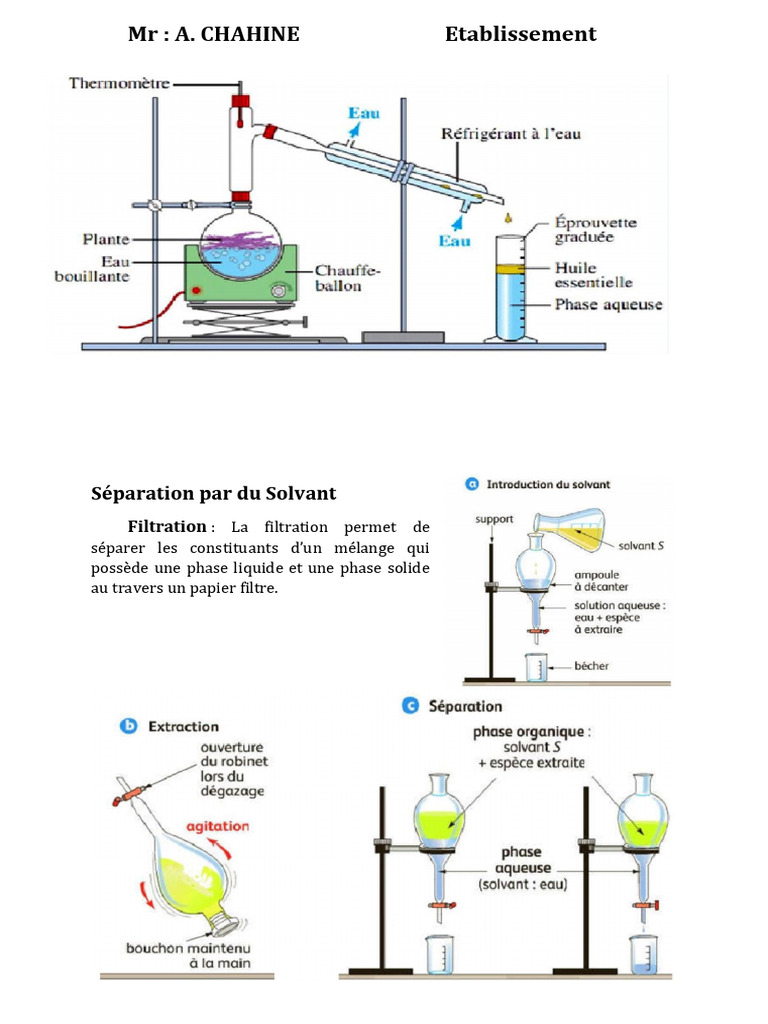 Schéma de Hydrodistillation | PDF