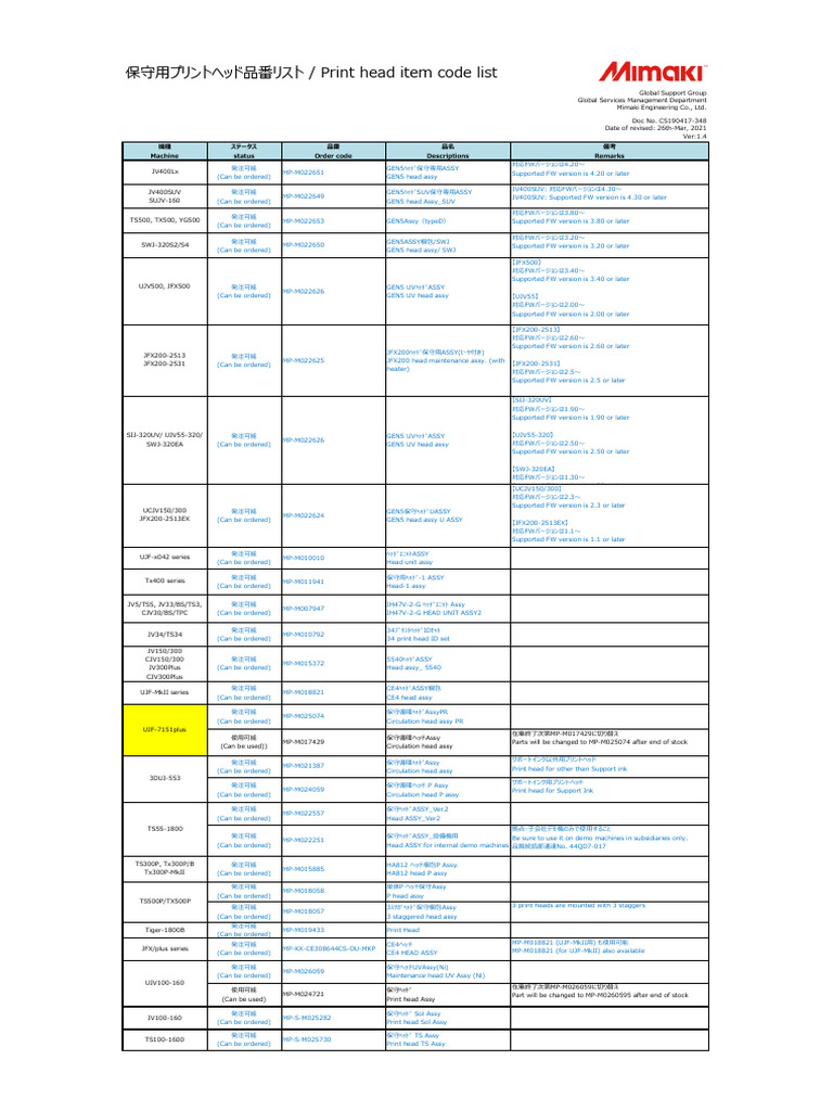 Print Head Item Code List - Ver1.4 - CS190417-348 | PDF