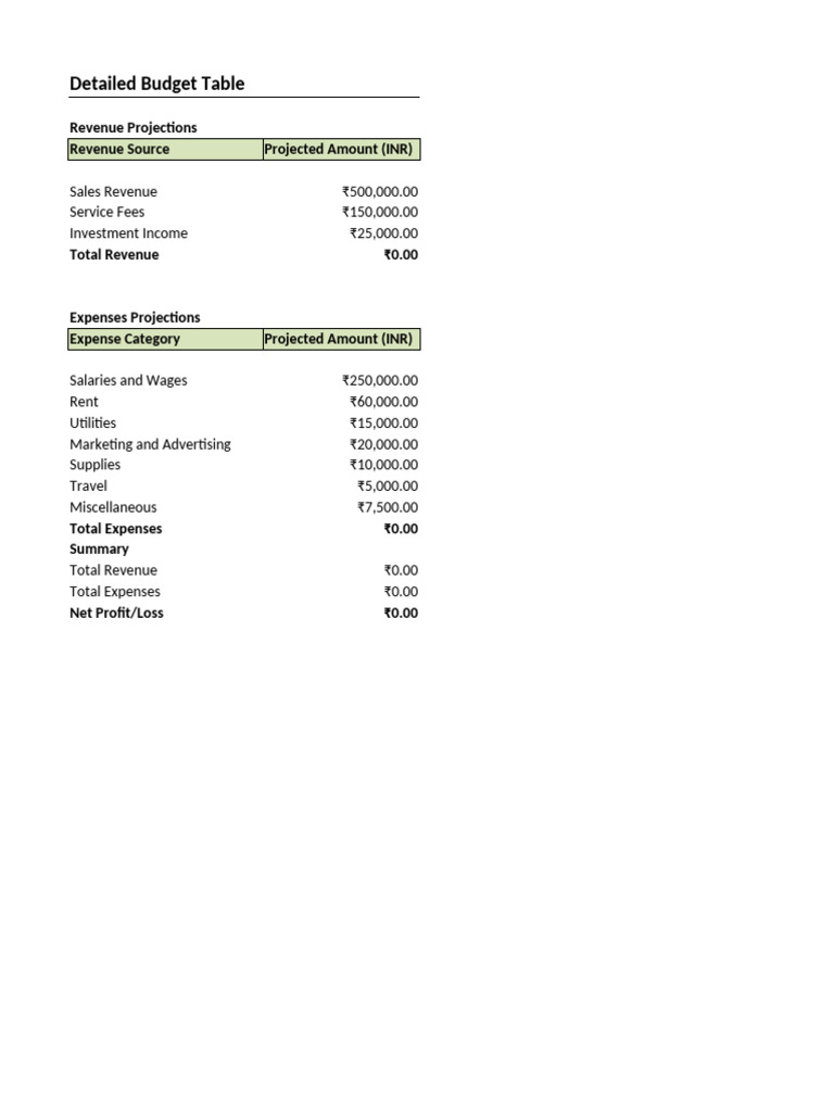Detailed Budget Projections | PDF