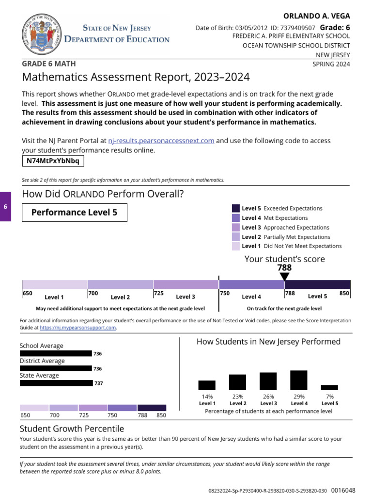 Mathematics Assessment Report, 2023-2024: How Did O Perform Overall ...