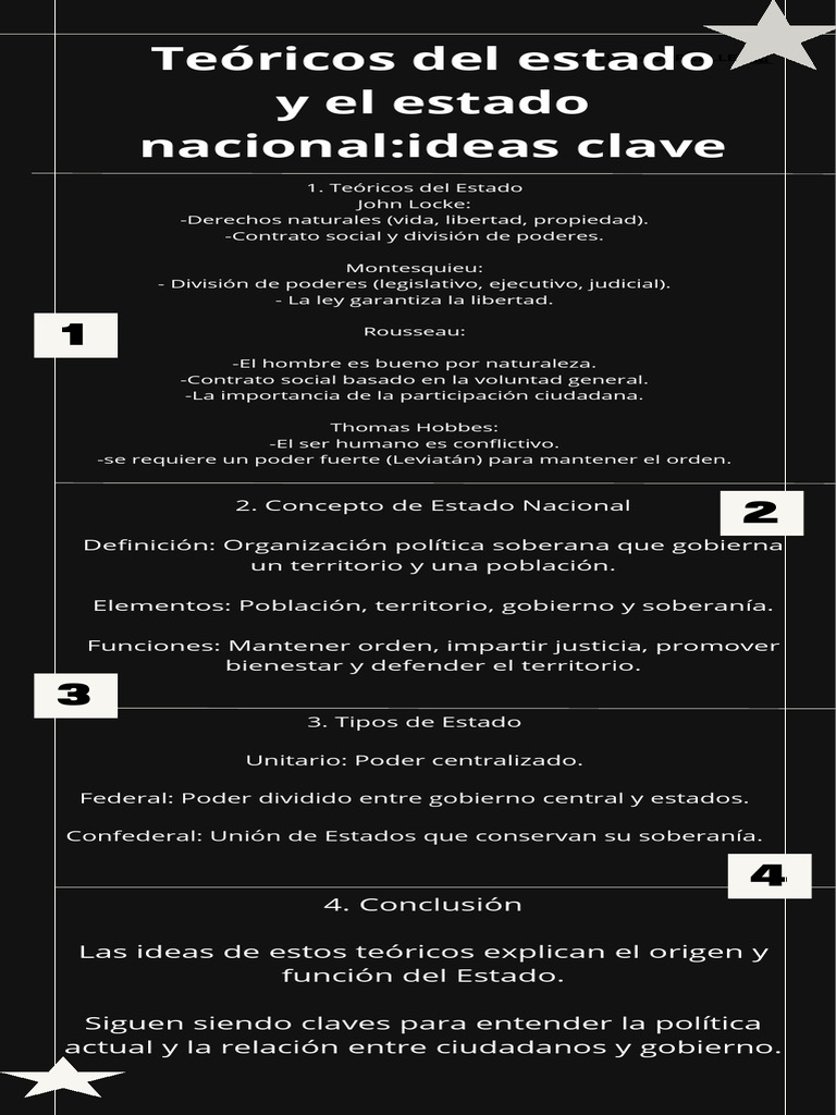 Infografía Hitos Históricos en La Arquitectura Fotográfico Profesional ...