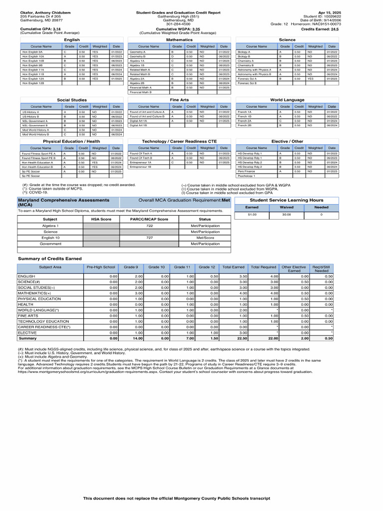 Student ID 10029622 Student Grades and Graduation Credit Report | PDF