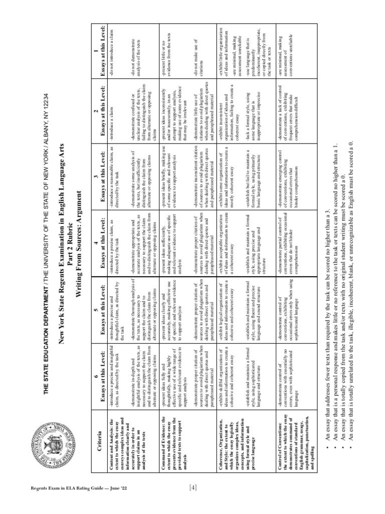 ELA Regents Exam Rating Guide 2022 | PDF | Essays | Plagiarism