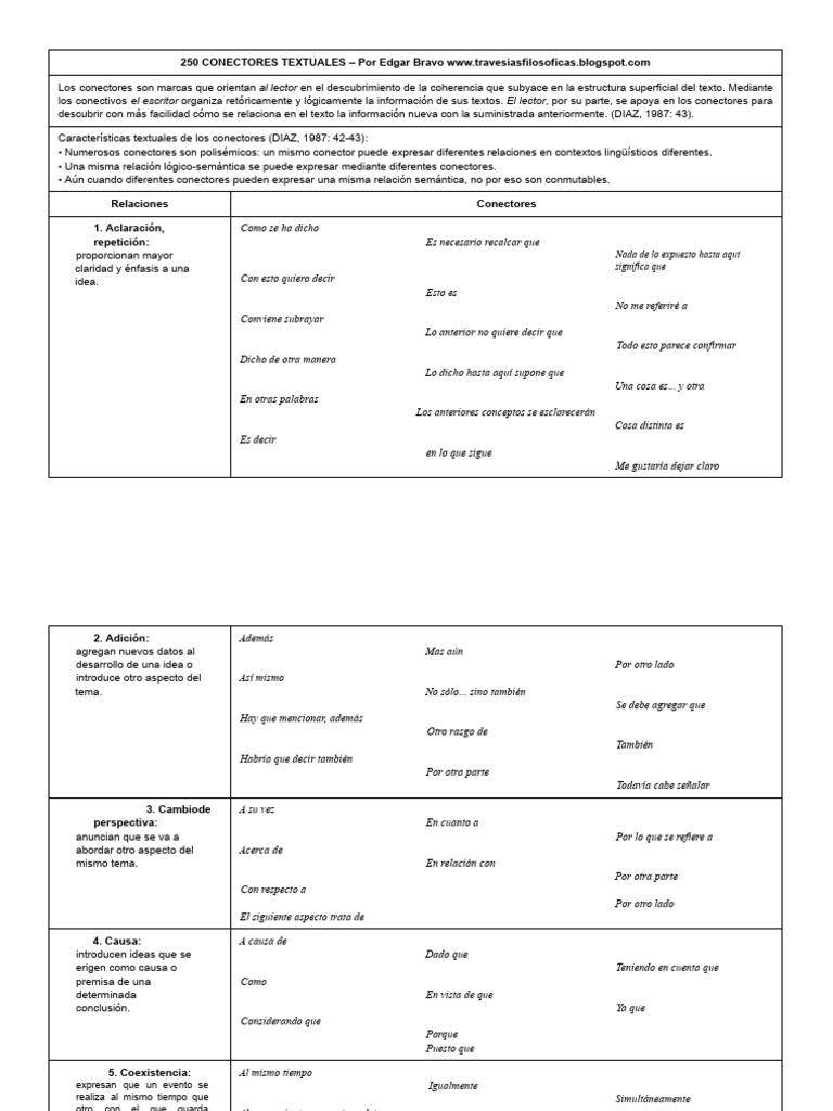 250 Conectores Textuales Esenciales | PDF | Ensayos | Hipótesis
